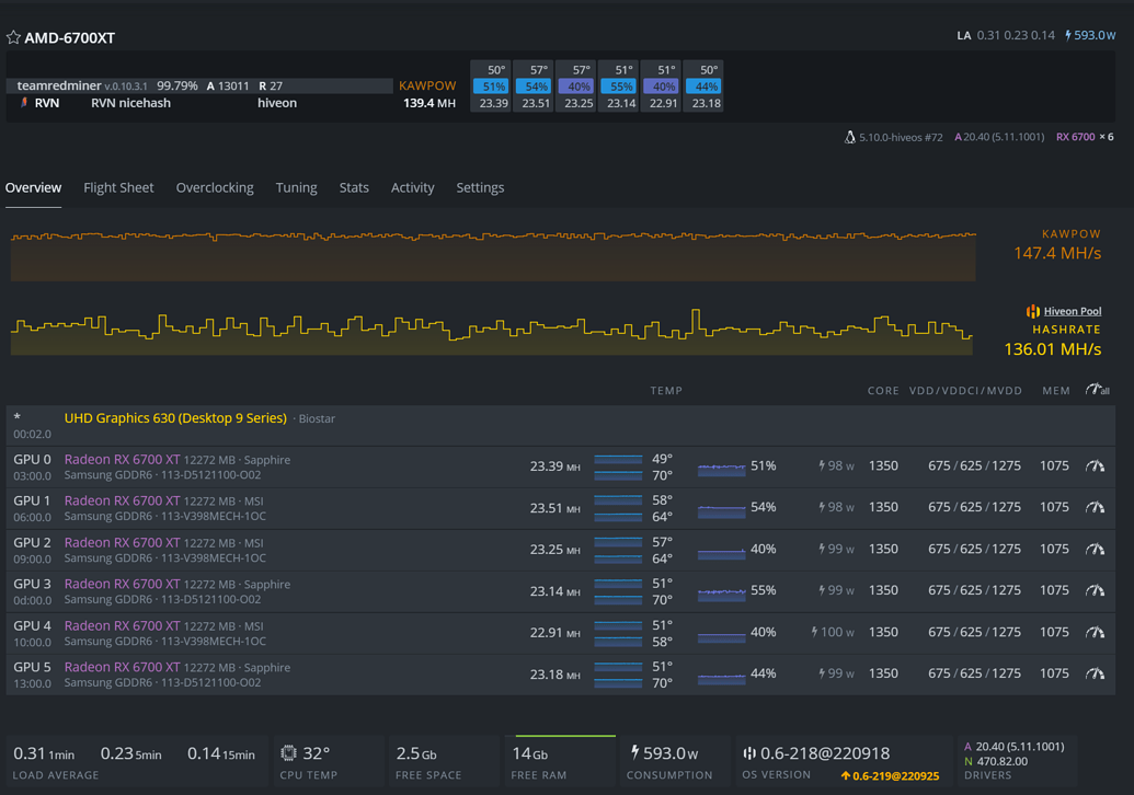 AMD 6700XT - RVN - Settings/Discussion - AMD Cards - Forum and ...