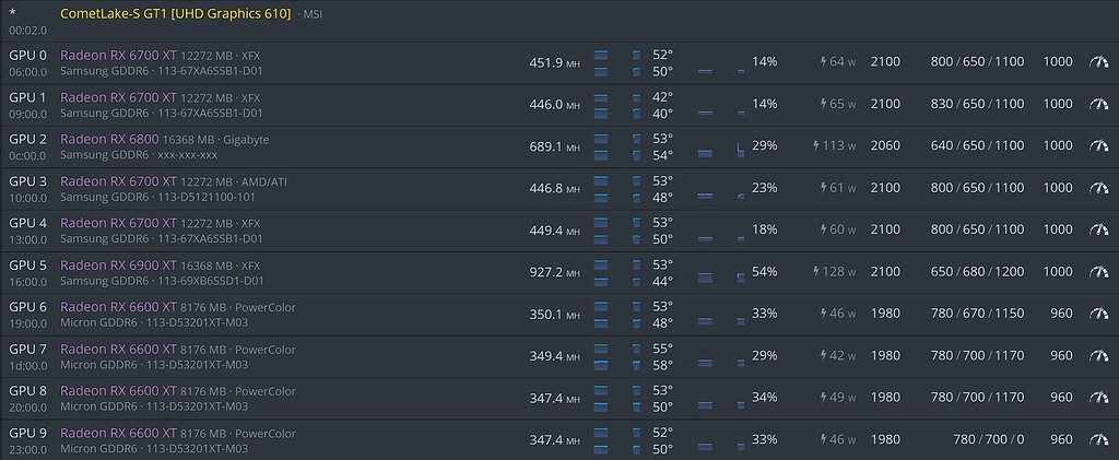 Mixed AMD Kaspa rig efficiency and worker command - AMD Cards - Forum and Knowledge Base A place ...