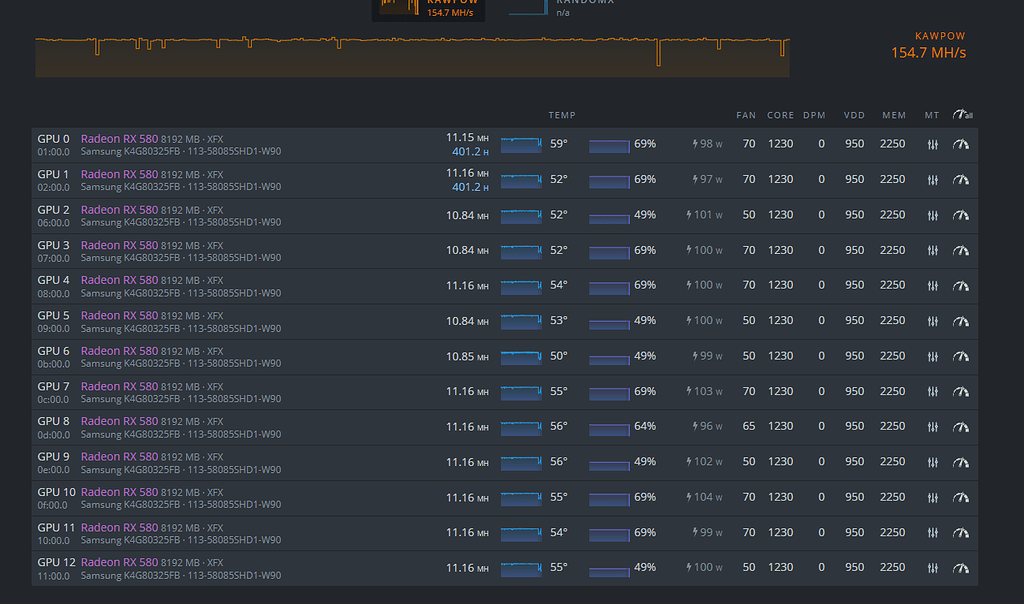 Dual mining mini-problem - Miners - Forum and Knowledge Base A place where you can find answers ...
