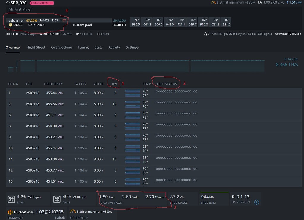 New guy with questions and a T9+ - ASIC - Forum and Knowledge Base A ...