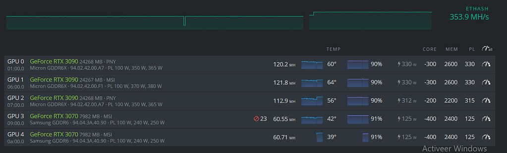 RTX 3090 and RTX 3070 overclock settings - Nvidia Cards - Forum and ...