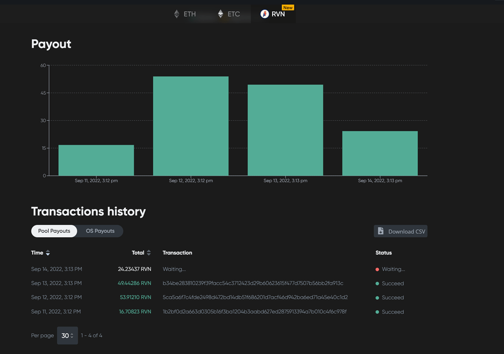 RVN pool tx is waiting - Wallets and Pools - Forum and Knowledge Base A ...