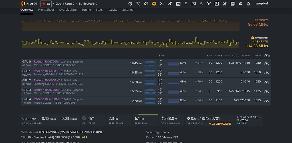 Sapphire X080 Settings for RVN - AMD Cards - Forum and Knowledge Base A ...