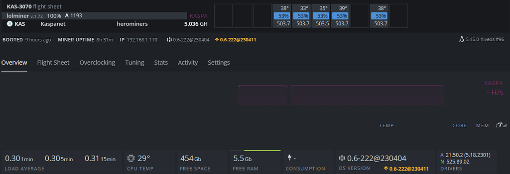 Dashboard not showing GPUs even though they are mining - OS setup and Linux - Forum and ...