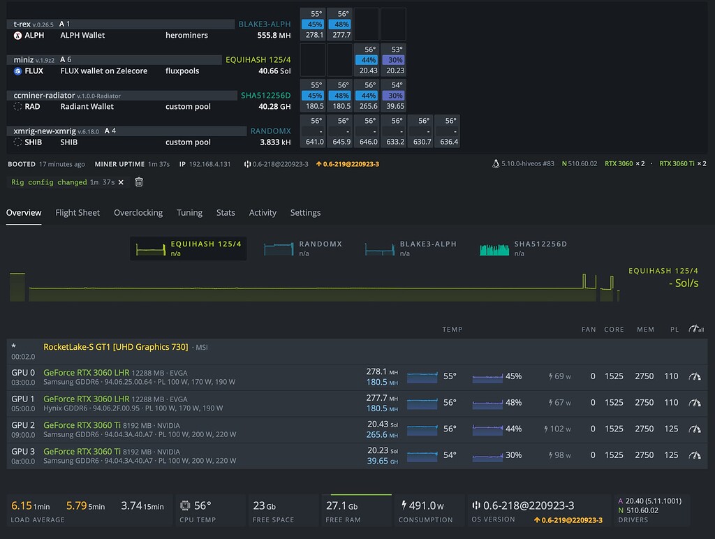 Identical cards, drastically different hash rates. Cant figure out why ...