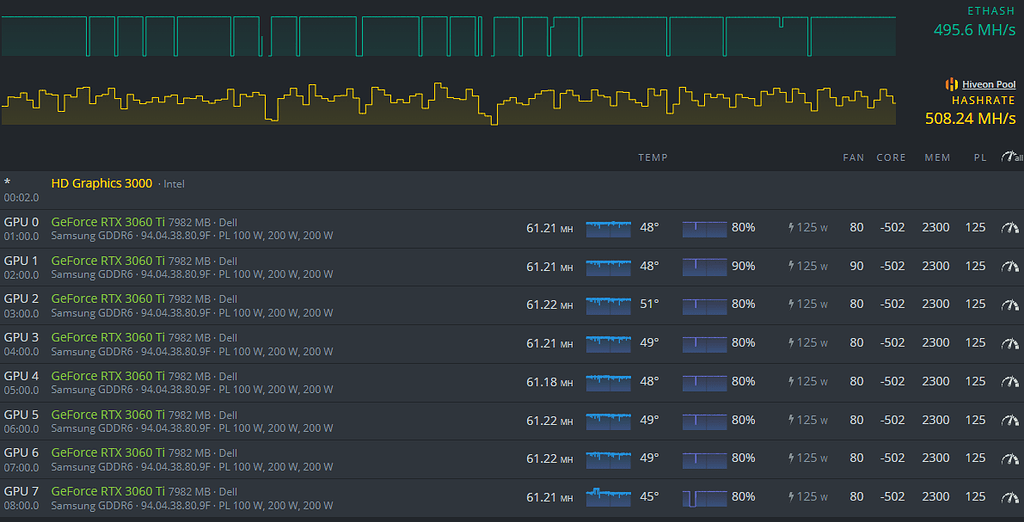 All Rigs keep offline and back online and missing GPU 0 - Miners ...