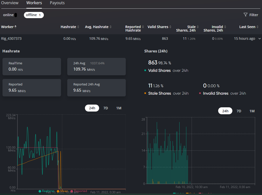 Dual Mining Eth+TONCOIN -- Over Hiveon pool - Set ETHASH stratum mode: Ethereum Proxy - AMD ...