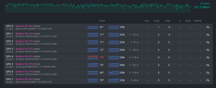 Hive OS — 极致性能的挖矿平台