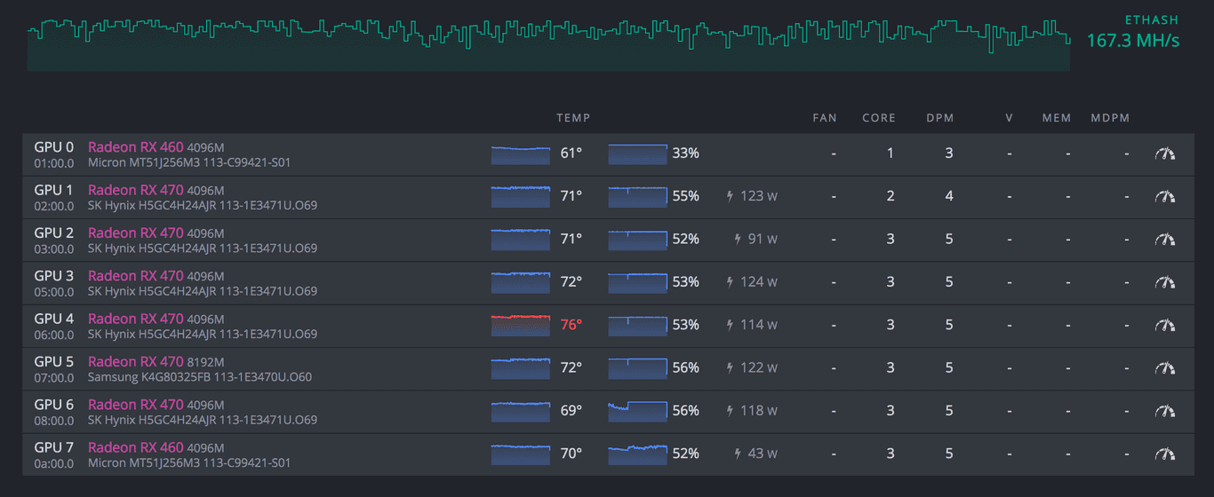 The world's first operating system for miners