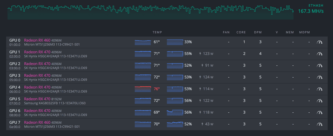 The world's first operating system for miners